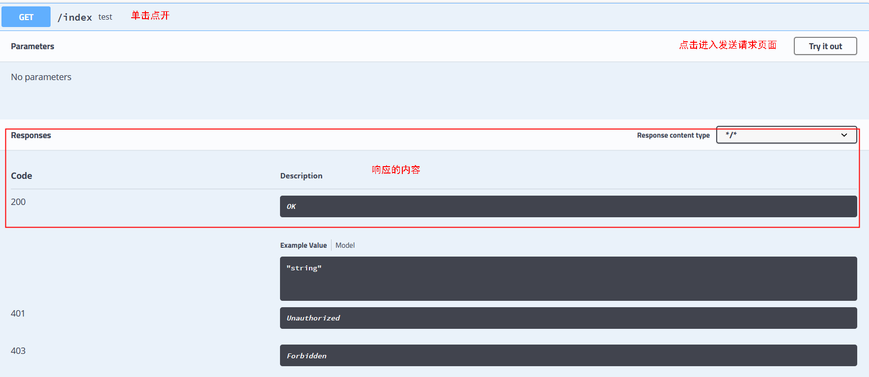 SpringBoot学习笔记(三)——集成Swagger后端API文档_import springfox.documentation.builders.apiinfobui-CSDN博客