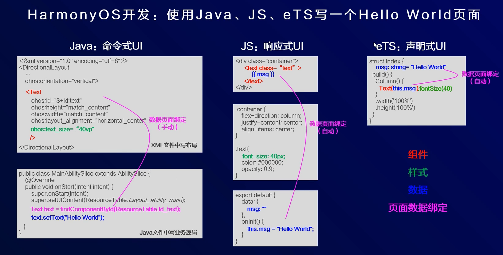 eTS UI开发学习_ets语言-CSDN博客
