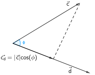 基本概念------Hadamard product / Element-wise multiplication / Element-wise ...