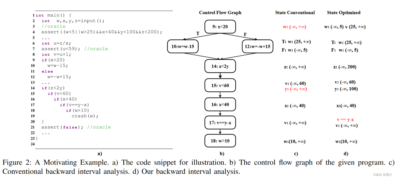 SP22 BEACON ：Directed Grey-Box Fuzzing with Provable Path Pruning_beacon : directed grey-box ...