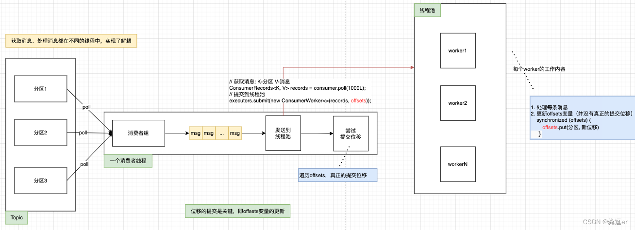 探究:kafka生产者 消费者与多线程安全 Kafka生产者多线程 Csdn博客
