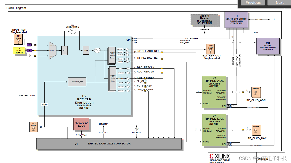 XILINX RFSOC ZCU216开发调试记录（一）-CSDN博客