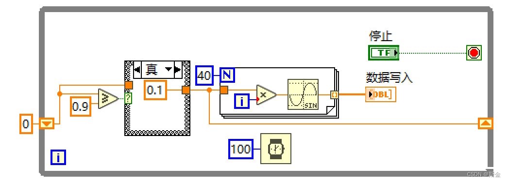 LabVIEW通讯-DataSocket-CSDN博客