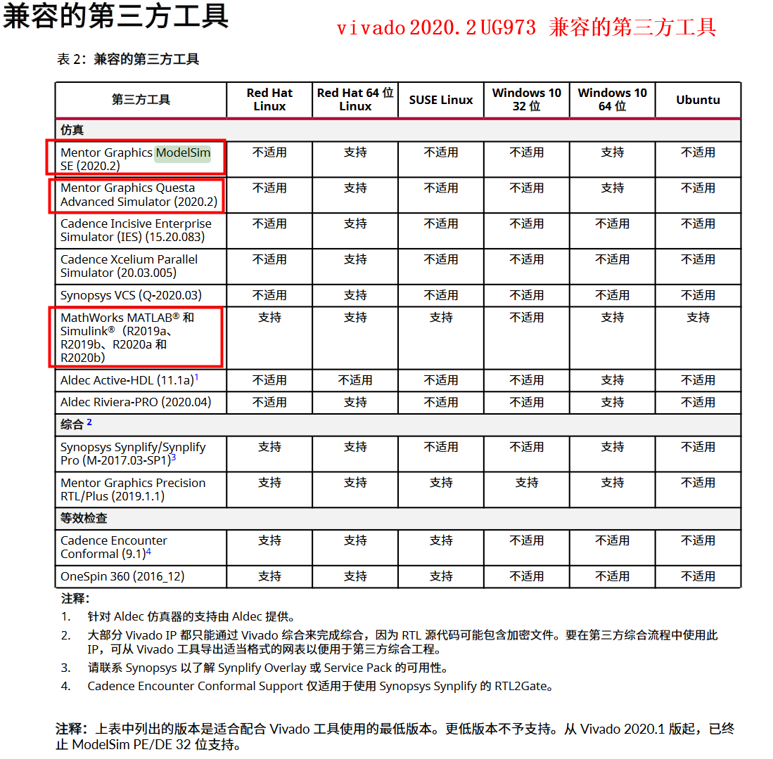 Vivado兼容第三方软件工具对照表Modelsim，Questasim，Matlab_vivado版本兼容性官方推荐表-CSDN博客