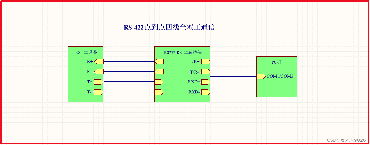 RS-232/RS-485/RS-422通信协议介绍_rs422-CSDN博客