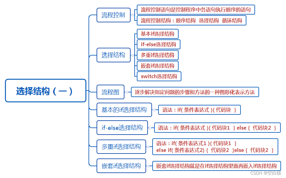 选择结构全篇选择结构和等值判断选择结构的6个关键词 Csdn博客