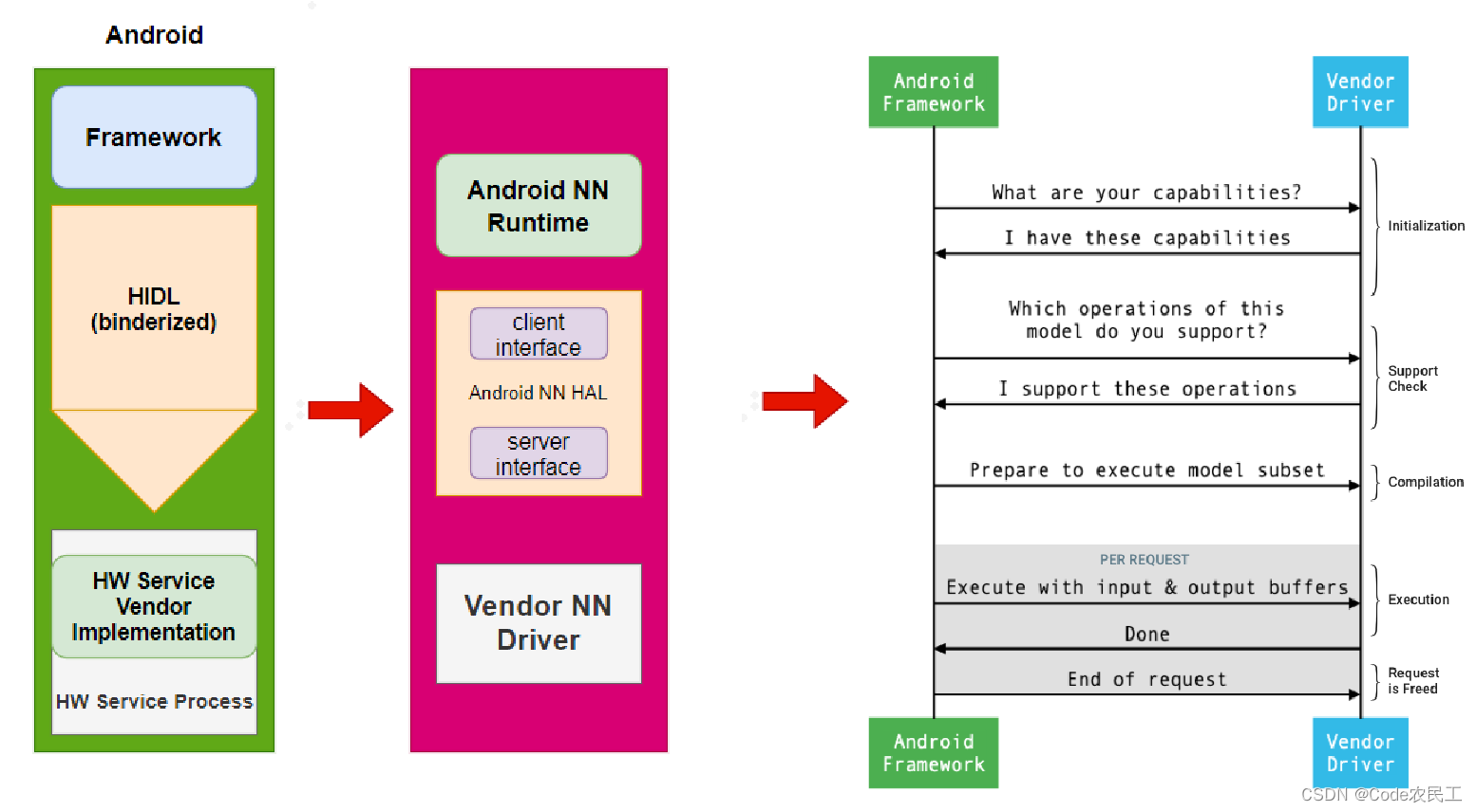 Android Application With Android Neural Networkandroid Nn Runtime Csdn博客