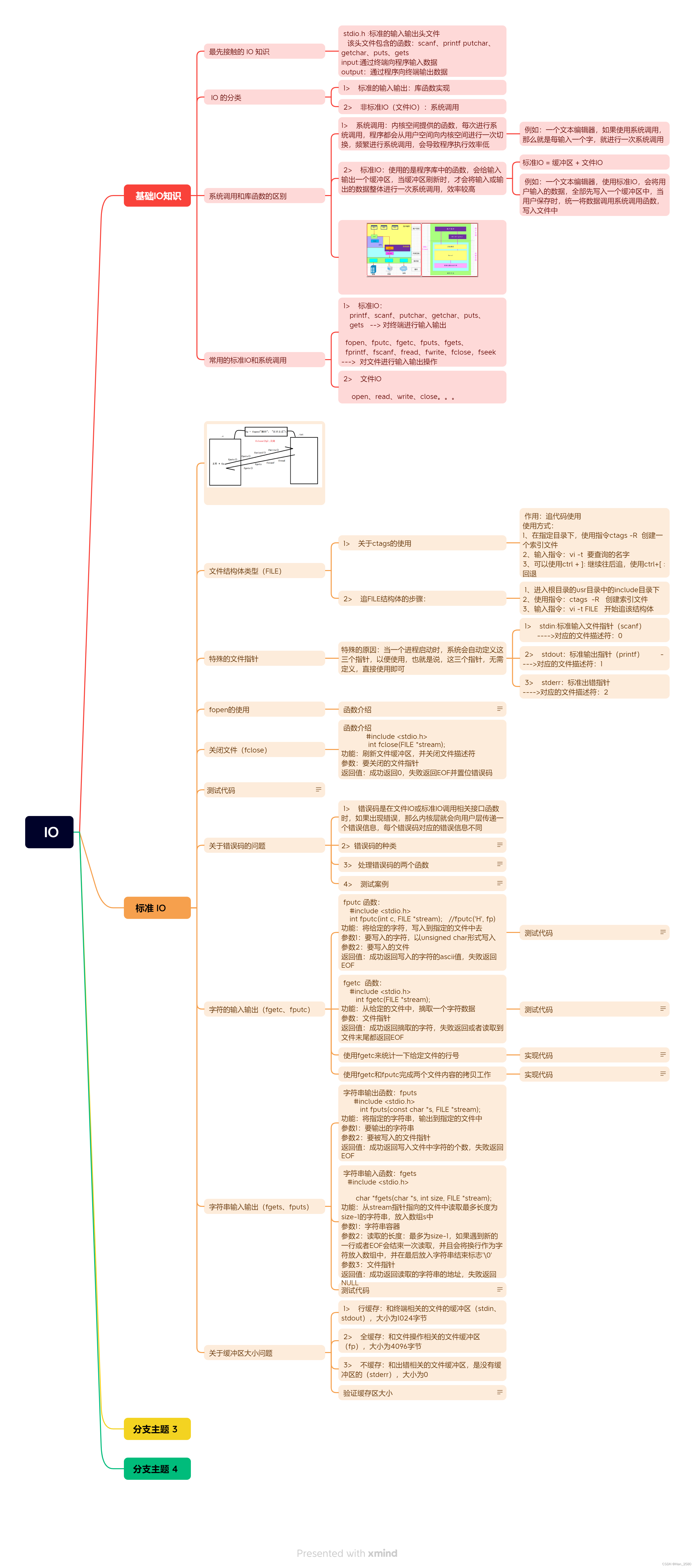 Day 23 使用fputs 和 Fgets 实现记录文件的行数和拷贝 Csdn博客