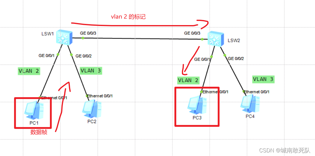 hcia——交换机基本功能、ARP、 VLAN_交换机开启arp模块-CSDN博客
