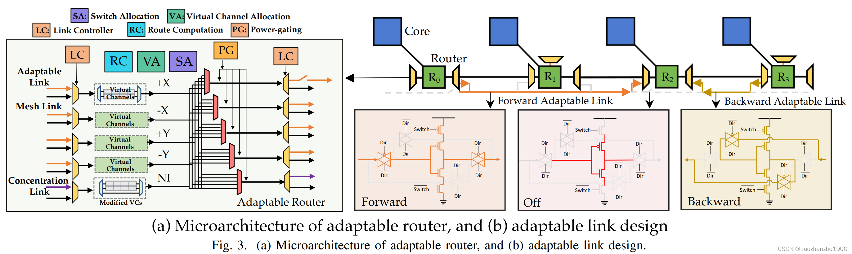 文献阅读（190）Adapt NoC_a versatile and flexible chiplet-based system desi-CSDN博客