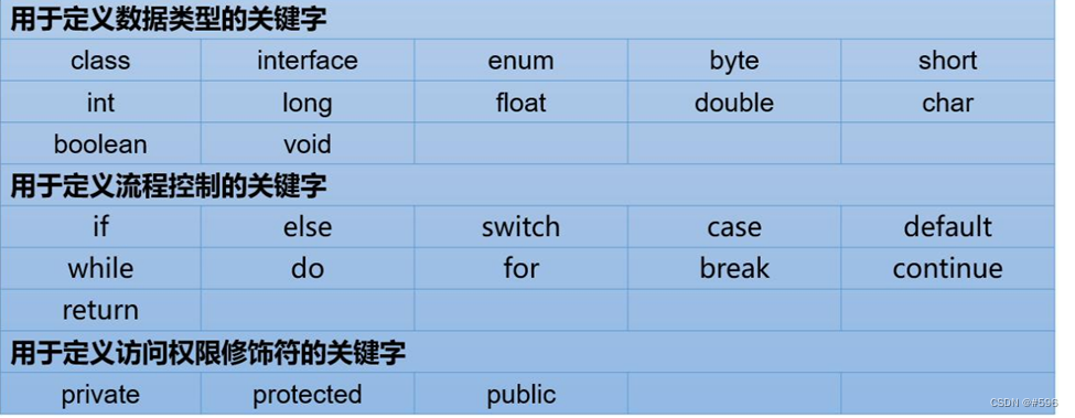 Javase基础语法(一) Csdn博客