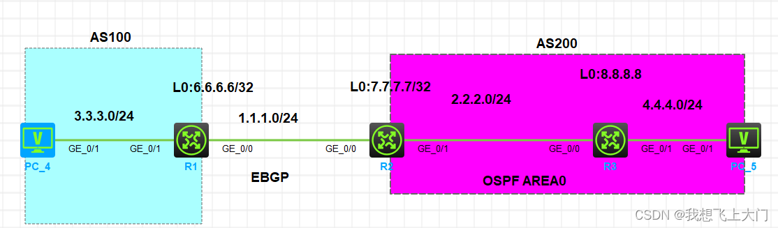 H3C BGP实验_华三bgp与 防火墙实验案例-CSDN博客