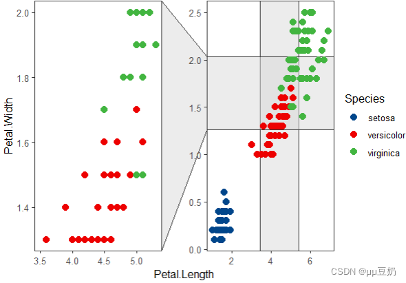 ggplot2 画图排列分面技巧_ggplot分成5排-CSDN博客