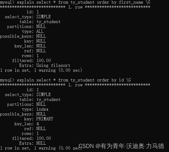 Mysql索引排序（innodb引擎）mysql 排序索引 Csdn博客