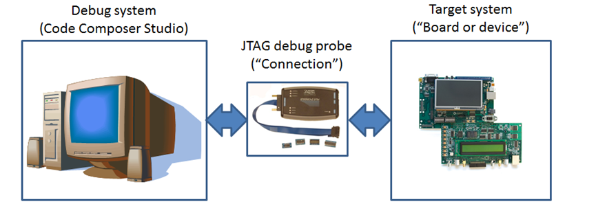 CCS11用户界面介绍2_ccs中的stack usage是什么意思-CSDN博客