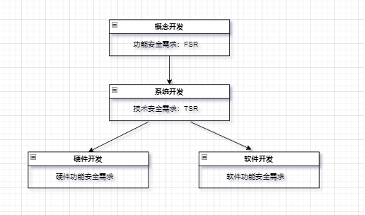 【车载】功能安全中FSR TSR的区别-CSDN博客