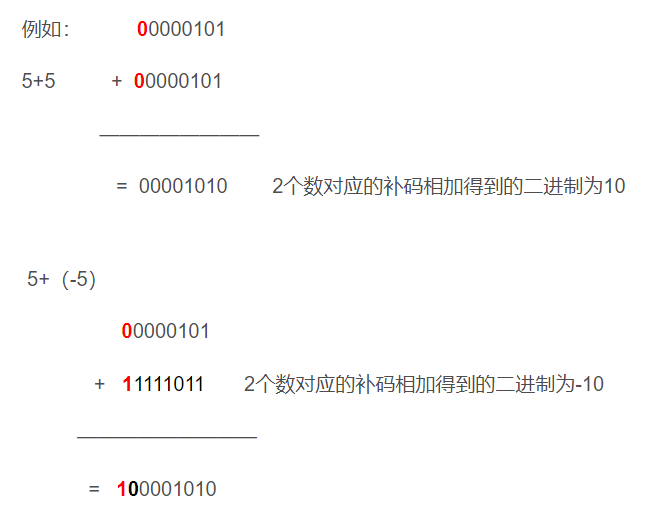 Verilog中的有符号数 原码、反码、补码verilog如何区分带符号的正负数 Csdn博客