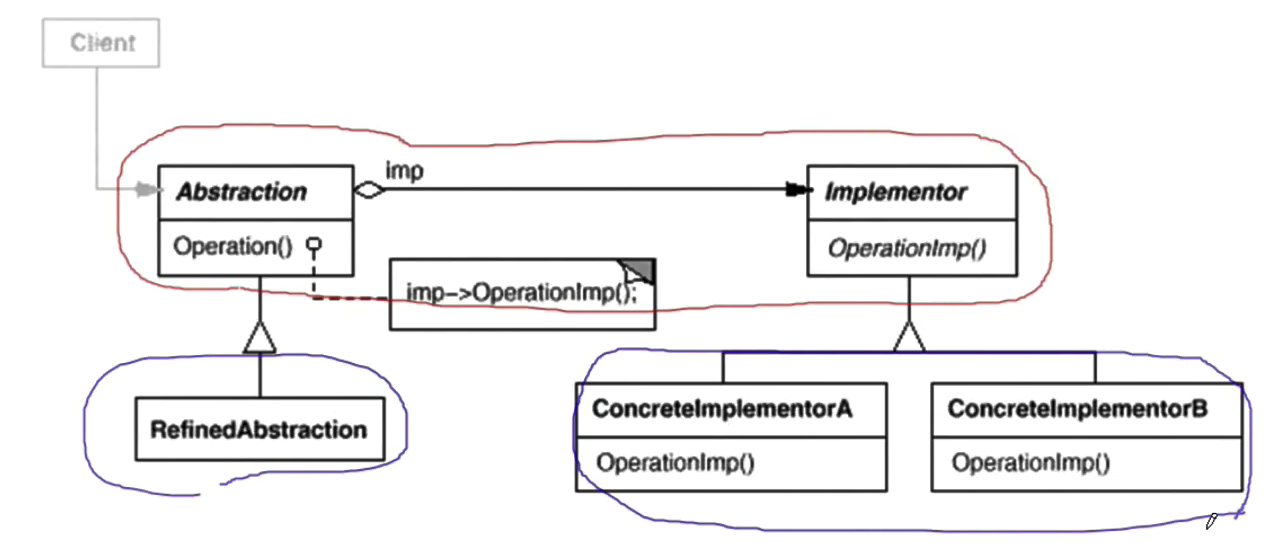 C++设计模式－桥模式(Bridge)_c++17 bridge-CSDN博客