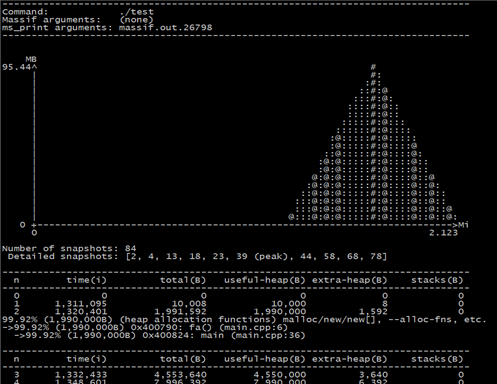 valgrind基本功能介绍、基础使用方法说明_valgrind教程-CSDN博客