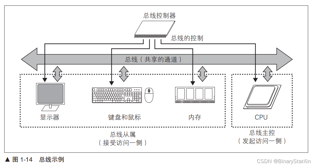 Cpu自制入门 Cpu的设计与实现 计算机系统cpu设计 Csdn博客