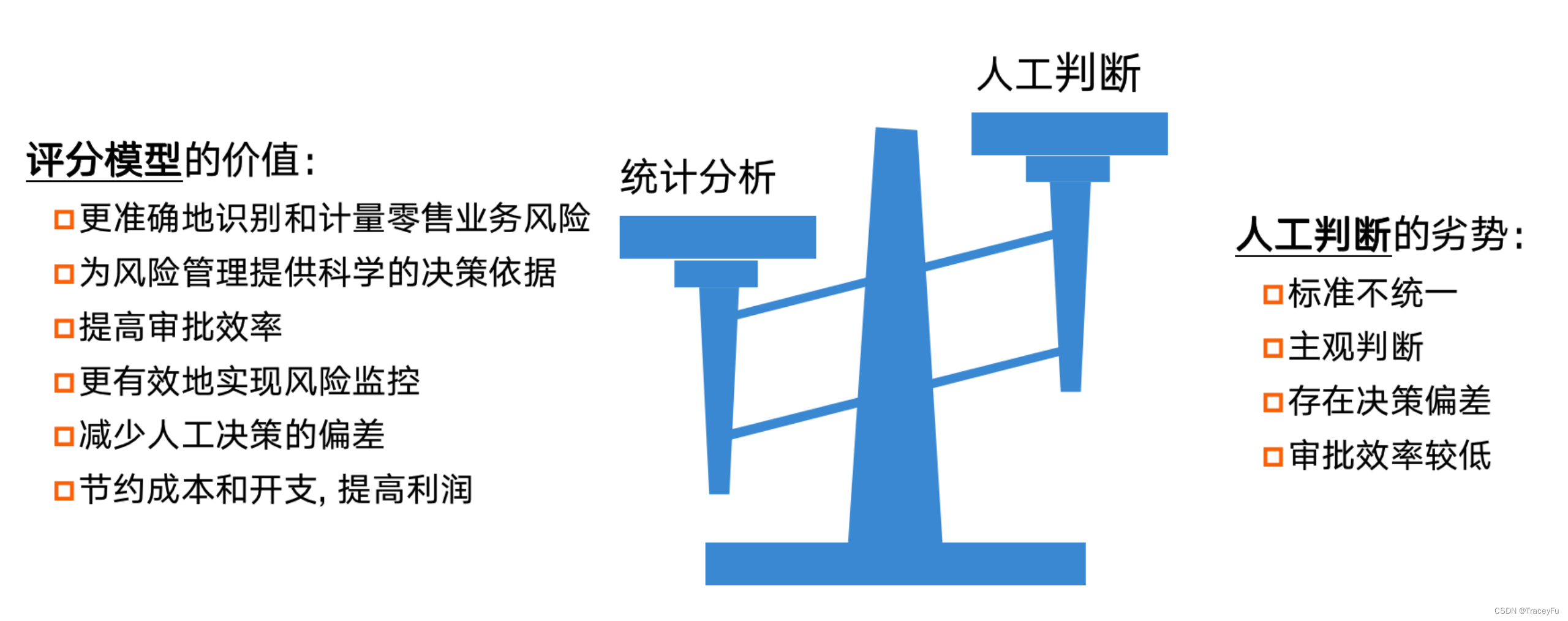 大数据风控是在做什么？-CSDN博客