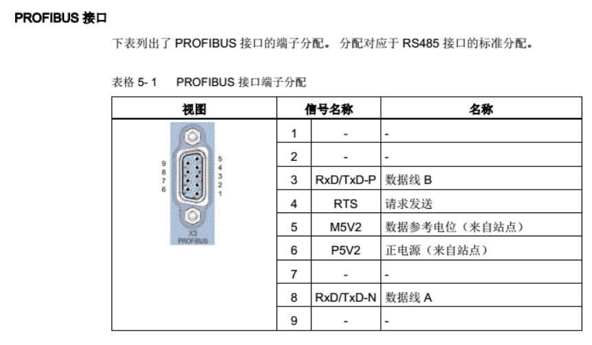 S7-1500 与ET200 I/O站利用Profibus通信_一起学工控的博客-CSDN博客