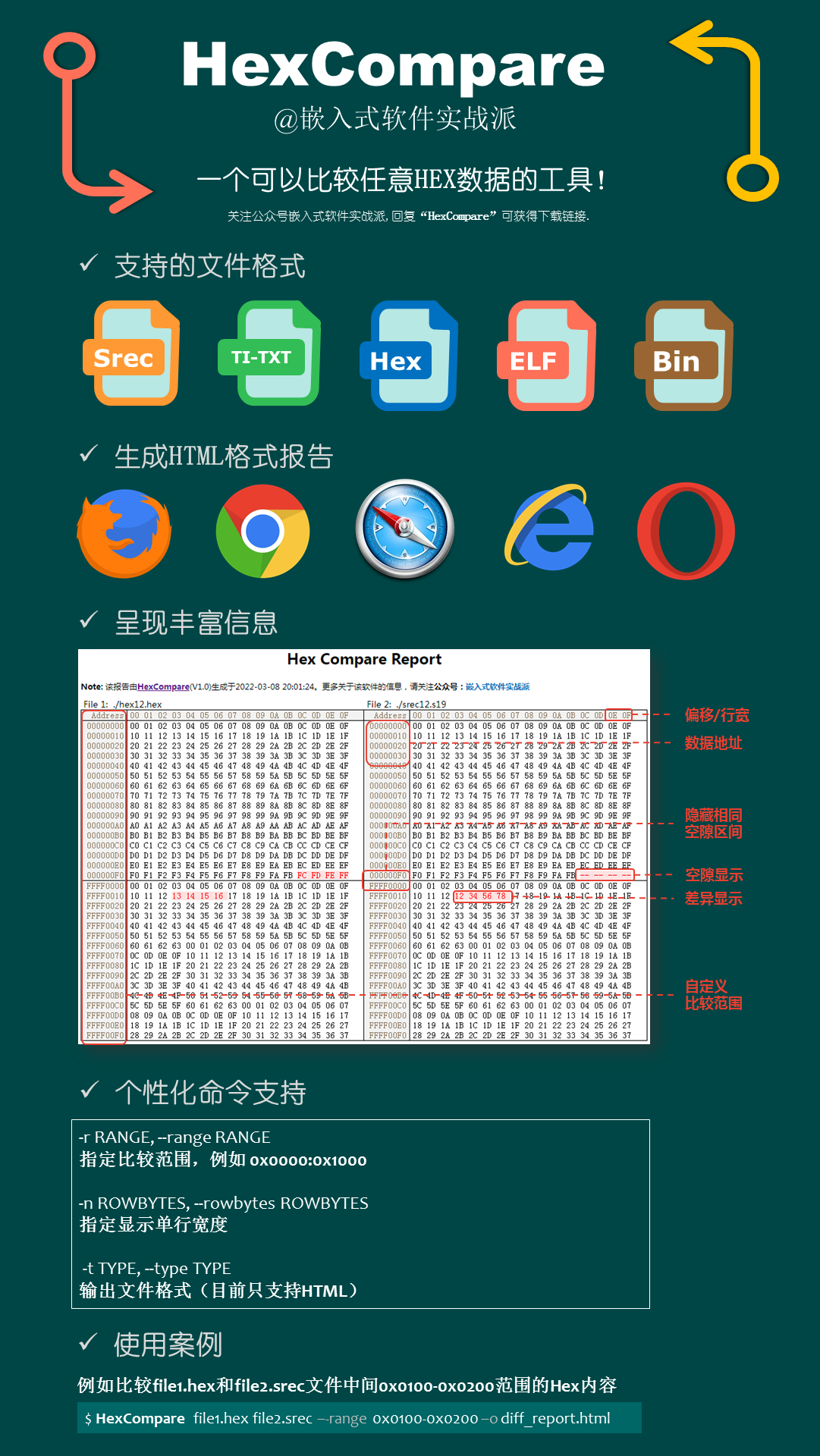 HexCompare比较任意Bin/Hex/Srec/s19/elf文件-CSDN博客