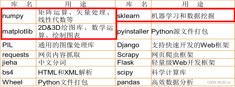 【Python学习】模块（pip）_pip模块-CSDN博客