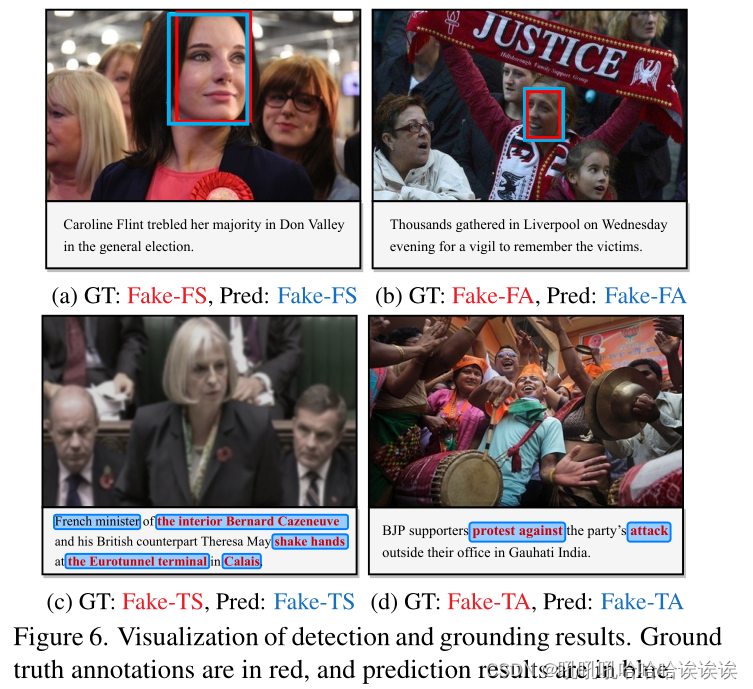 Detecting and Grounding Multi-Modal Media Manipulation-CSDN博客