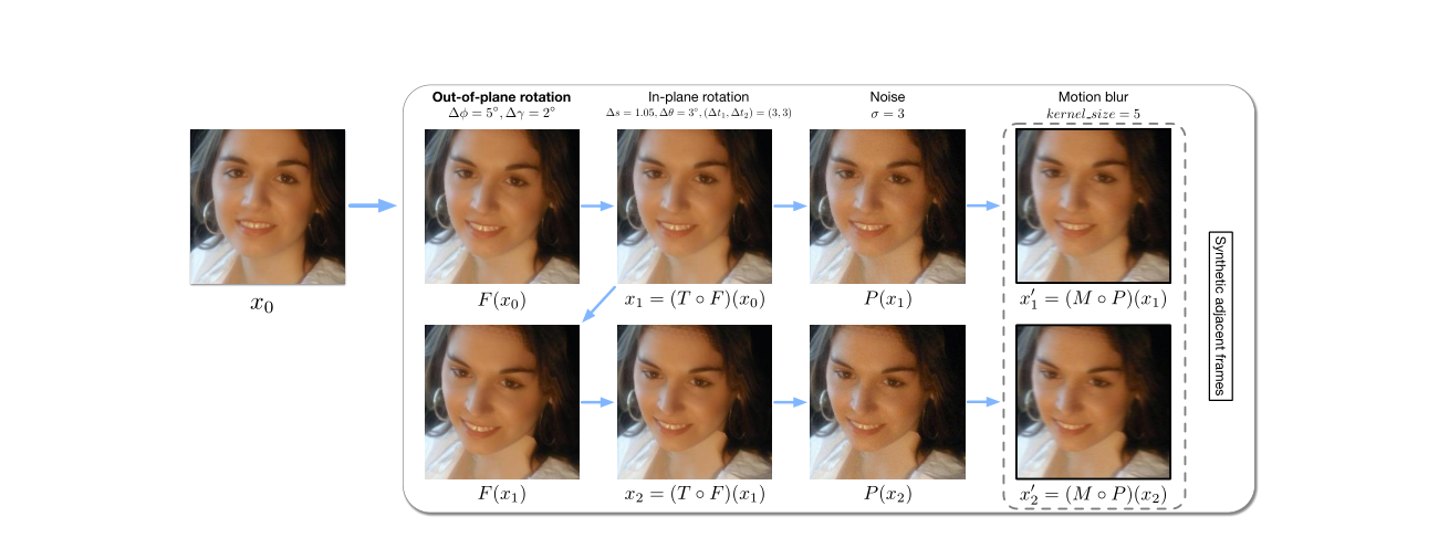 Towards Fast, Accurate and Stable 3D Dense Face Alignment(3DDFA_V2)论文与 ...