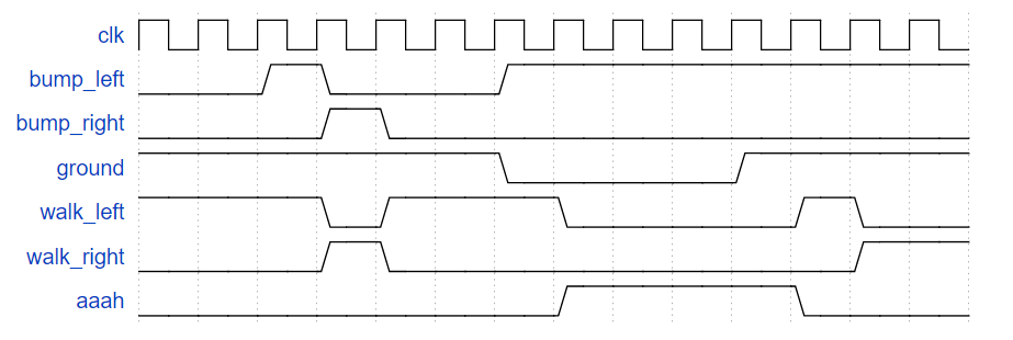 HDLBITS笔记34：Lemmings1、Lemmings2、Lemmings3、Lemmings4-CSDN博客