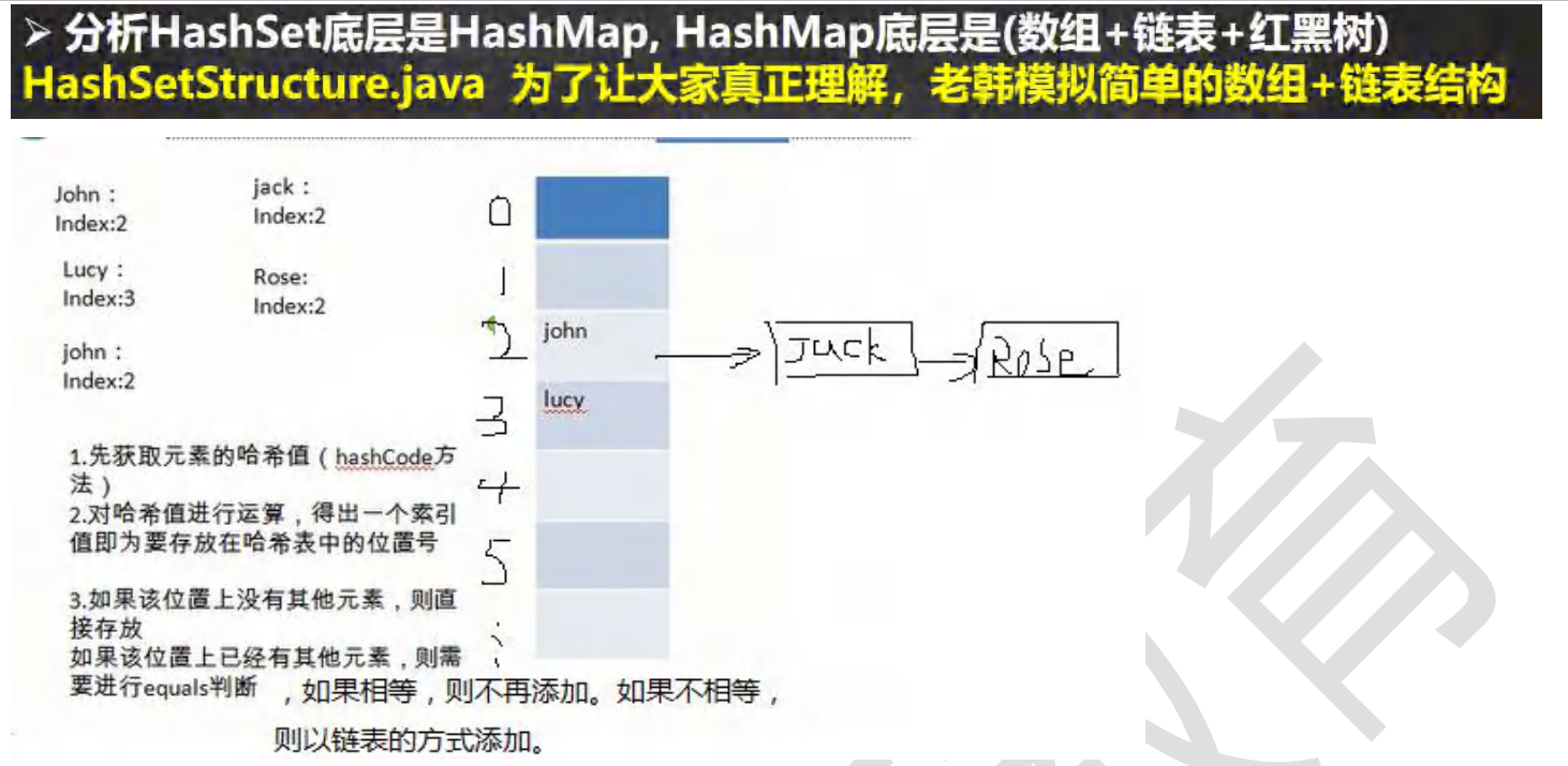 韩顺平 Java集合 自学笔记(Java30天基础)_韩顺平java笔记-CSDN博客