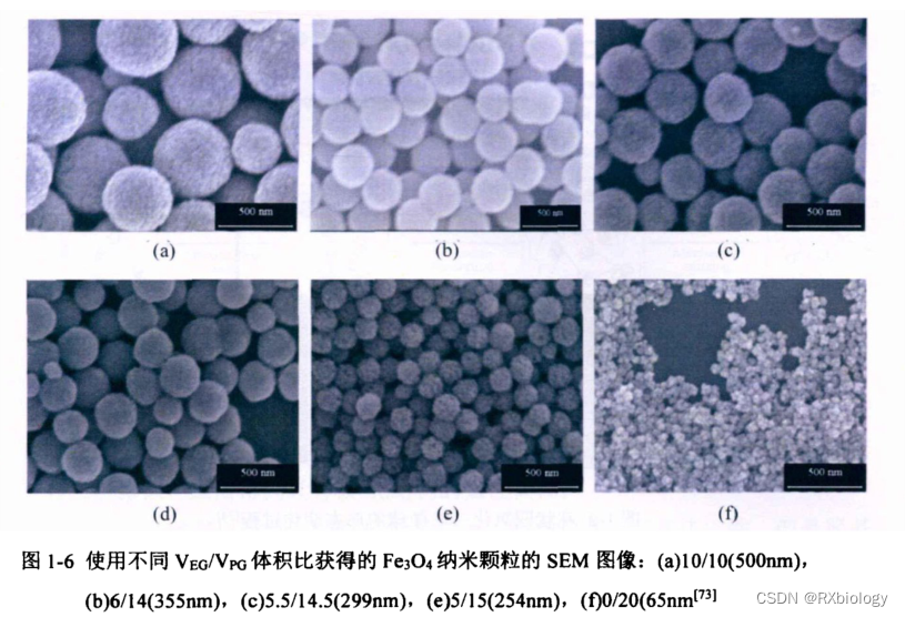 合成PEG coating Fe3O4 nanoparticles（40nm）┃聚乙二醇PEG包裹四氧化三铁40nm_peg@fe3o4-CSDN博客