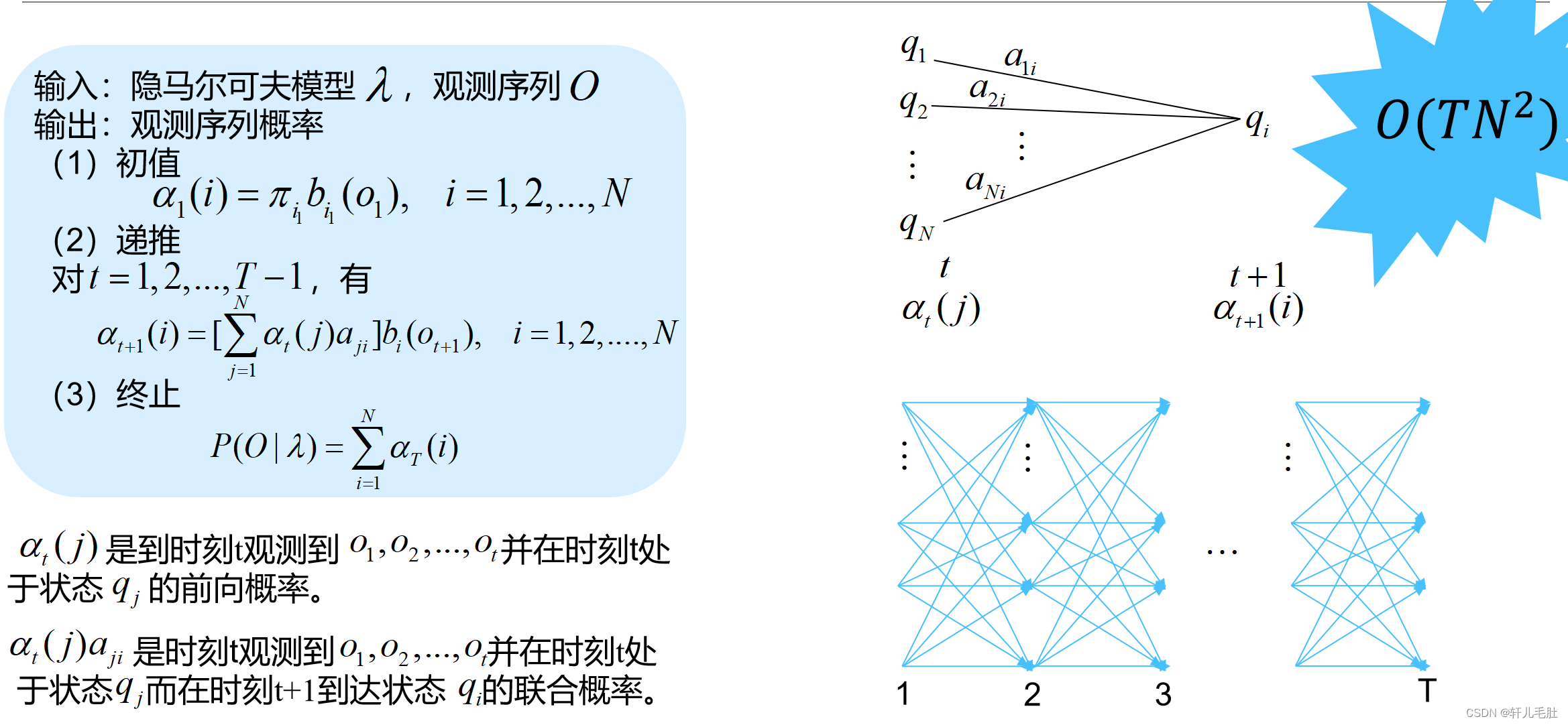 隐马尔可夫模型（hmm） Csdn博客 