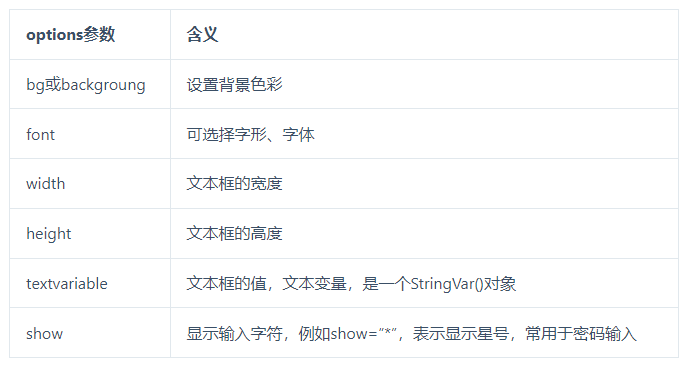 Python Gui 设计二—widget组件详解python Widget Csdn博客