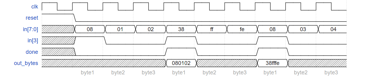 HDLBits(十 一)学习笔记——有限状态机（FSM onehot - Fsm serialdp）-CSDN博客