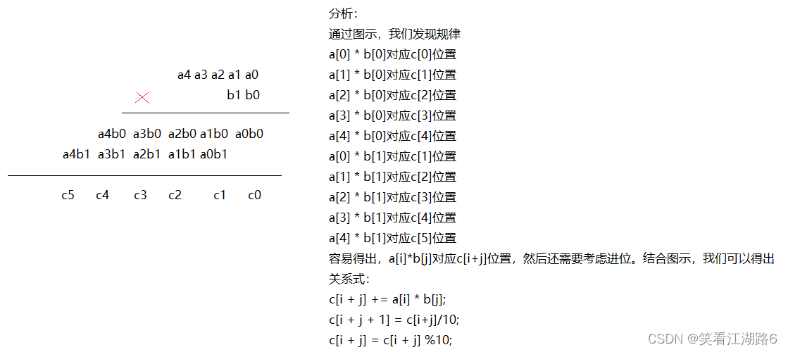 高精度乘法高精度乘法思路 Csdn博客 