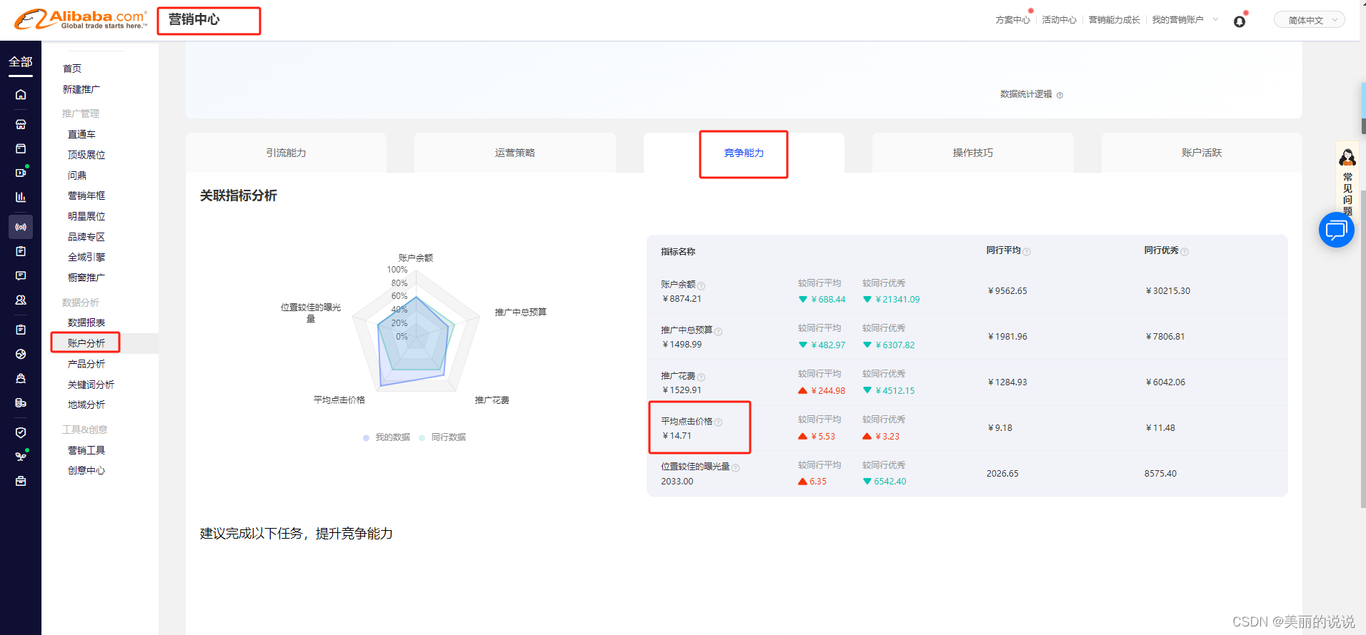 阿里国际站（直通车）_阿里国际站直通车-CSDN博客