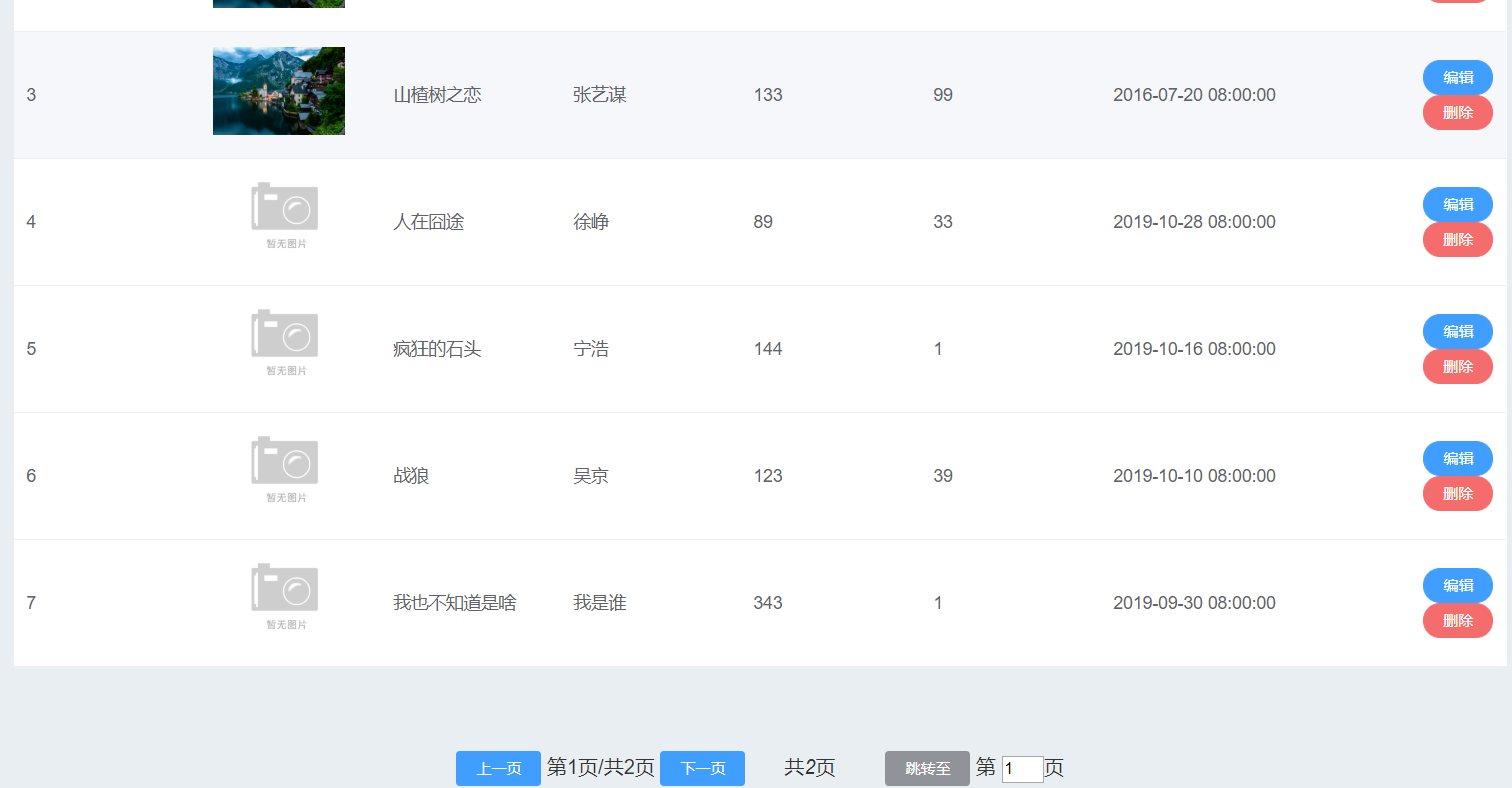 基于vuespringbootmysql的电影视频网站设计与实现 文档项目源码及数据库文件基于vue2框架技术的电影移动端项目设计与