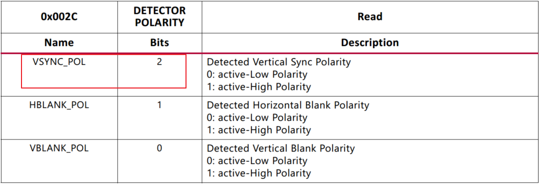 基于xilinx的video-timing-controller ip设置与使用详解_video timing controller-CSDN博客