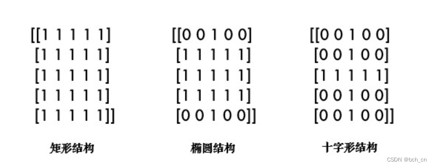 opencv学习（9）_opencv生成斜线结构元素-CSDN博客