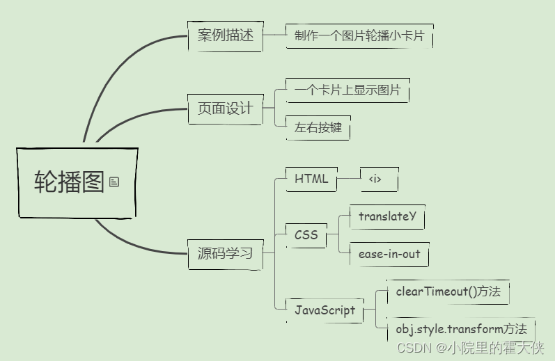 教你用javascript制作轮播图javascript轮播图 Csdn博客