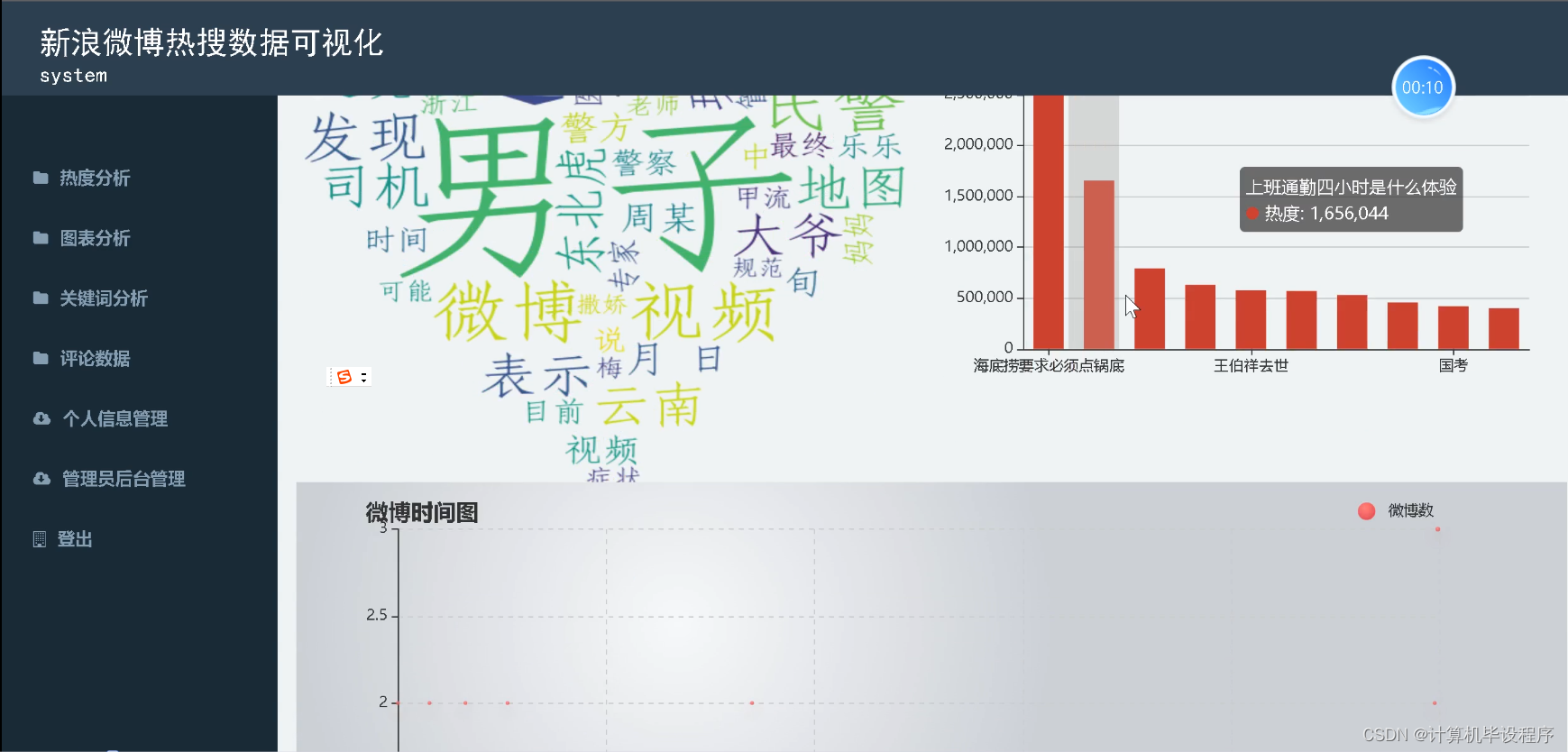 Django新浪微博热搜可视化 Csdn博客 