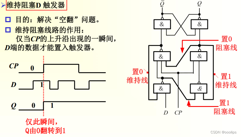 使用与非门搭建基本RS、D触发器_d触发器实现rs触发器-CSDN博客