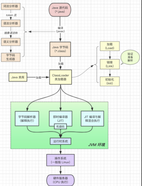 JVM介绍_jvm是什么语言开发的-CSDN博客