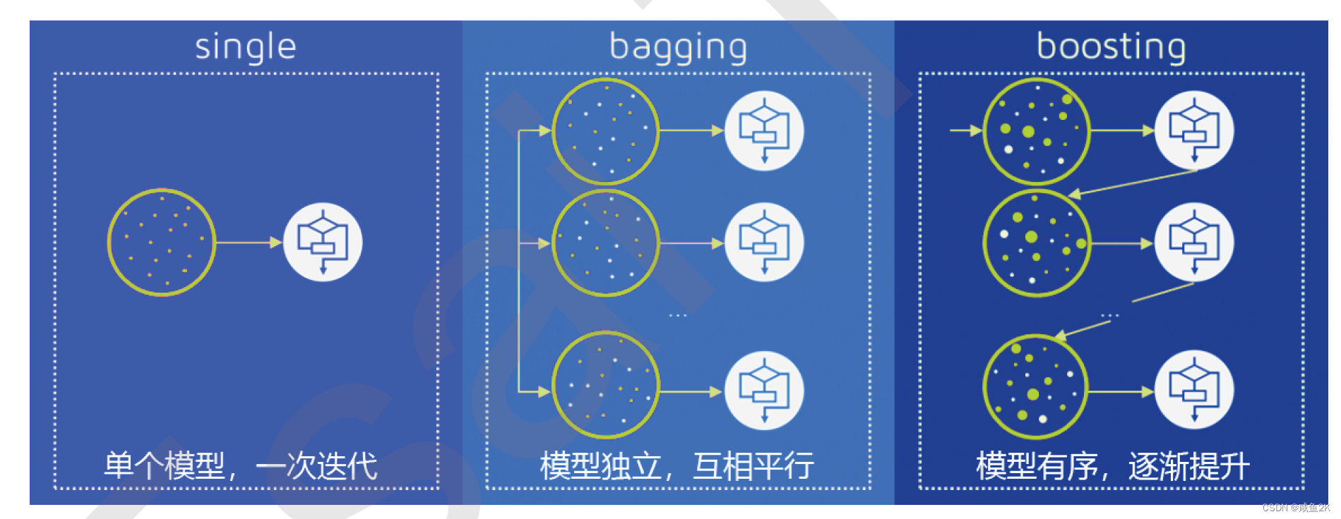机器学习工具篇sklearn随机森林python 随机森林结果r2 Csdn博客