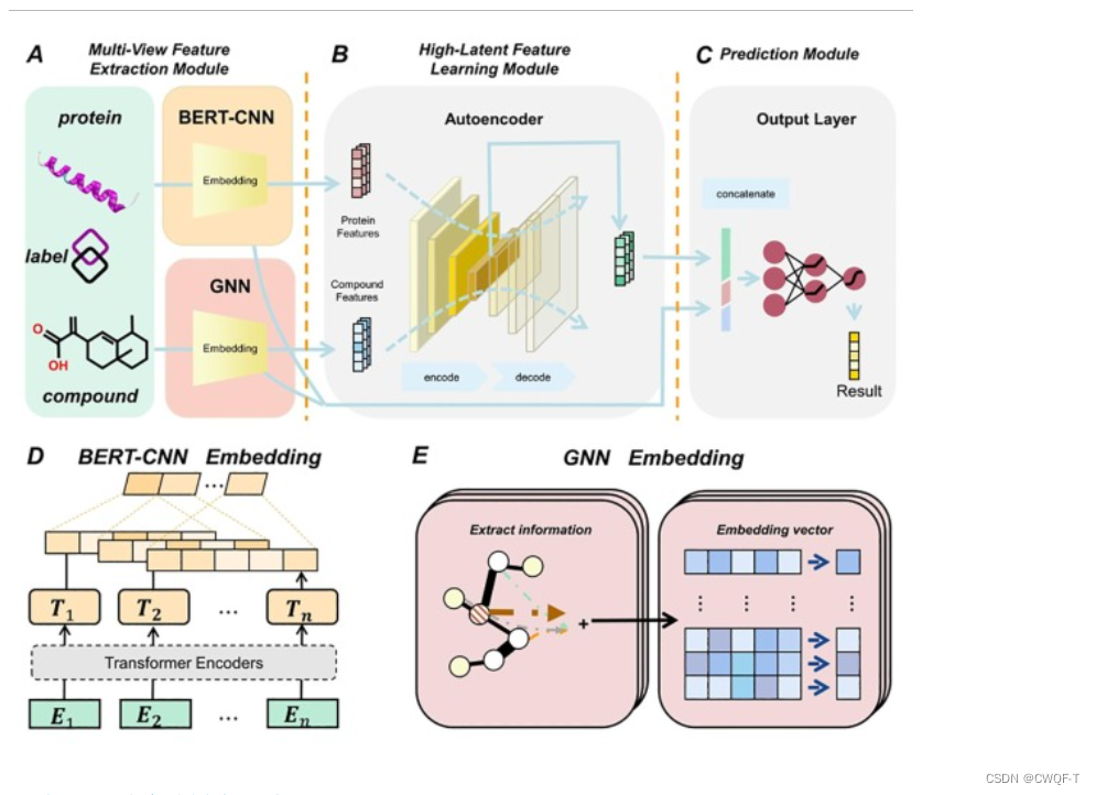 药物靶标相互作用（四）_grad-aam-CSDN博客