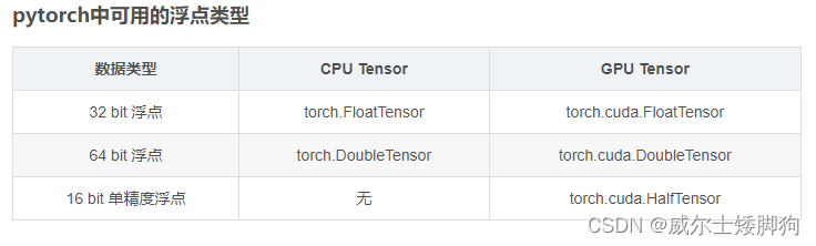 NeRF Pytorch 代码笔记_nerf代码-CSDN博客