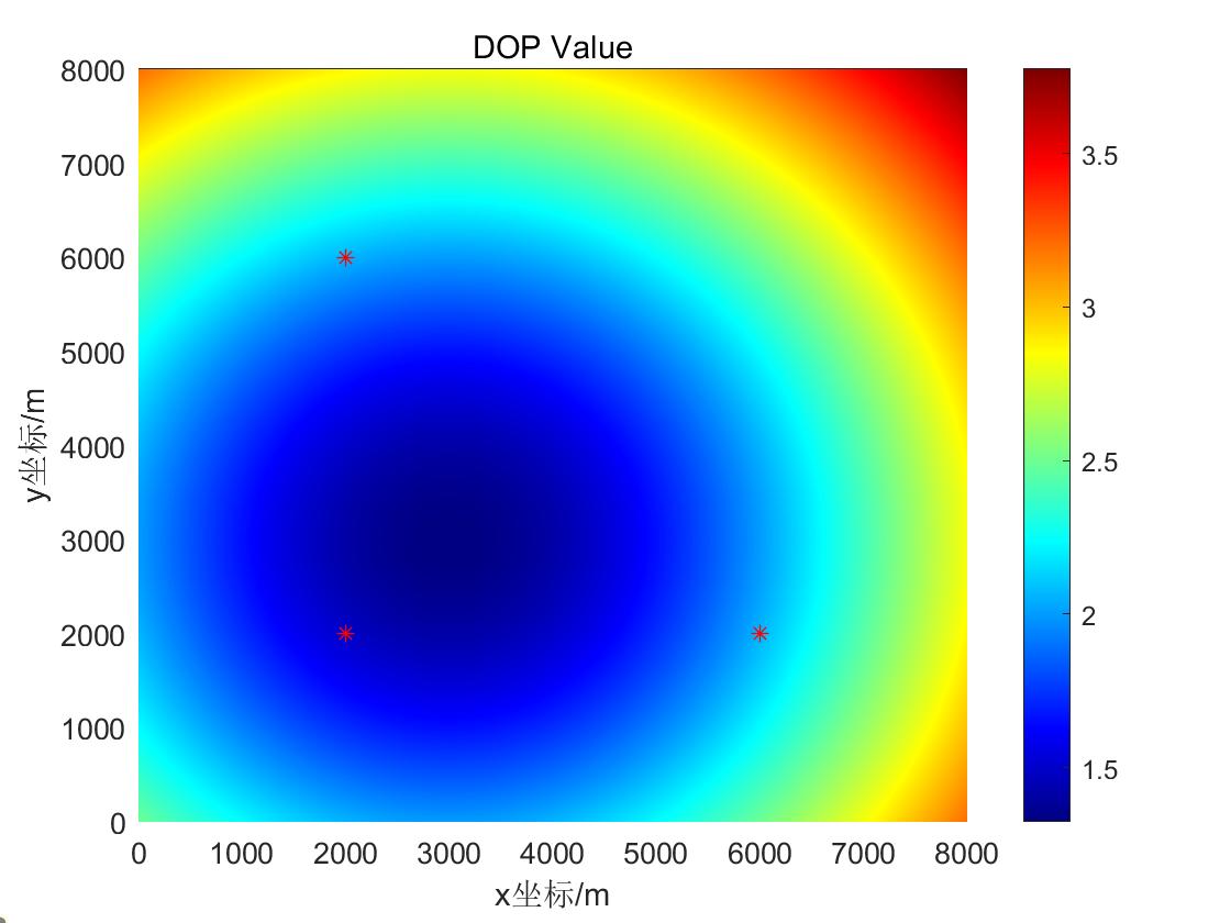 精度因子（DOP）推导与计算_定位dop算法-CSDN博客