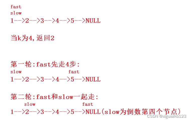 链表中倒数第k个结点 Csdn博客 